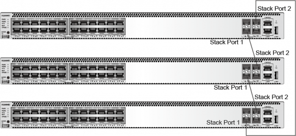 SWITCH STACK YAPMA - Huawei Türkiye Enterprise Ürünler